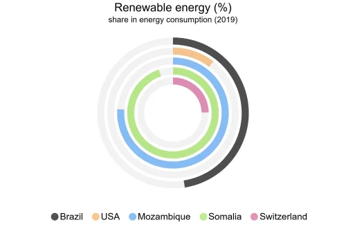 Create Radial Bar Charts Online for Free – SimpliStats Guide