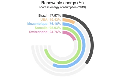 Create Radial Bar Charts Online for Free – SimpliStats Guide
